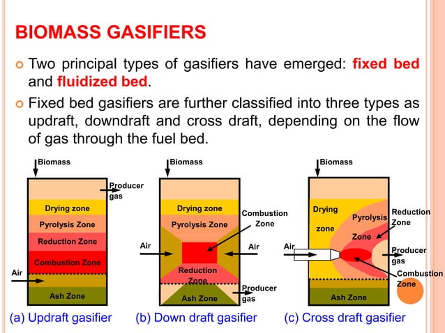 Gasification and types of gasifiers | PPTX