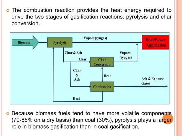Gasification and types of gasifiers | PPTX