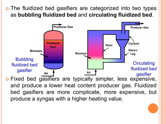 Gasification and types of gasifiers | PPTX