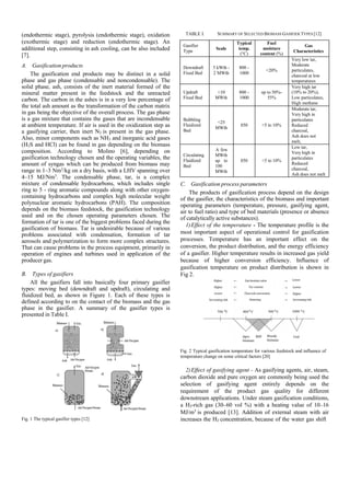 Gasification ieee4 | PDF