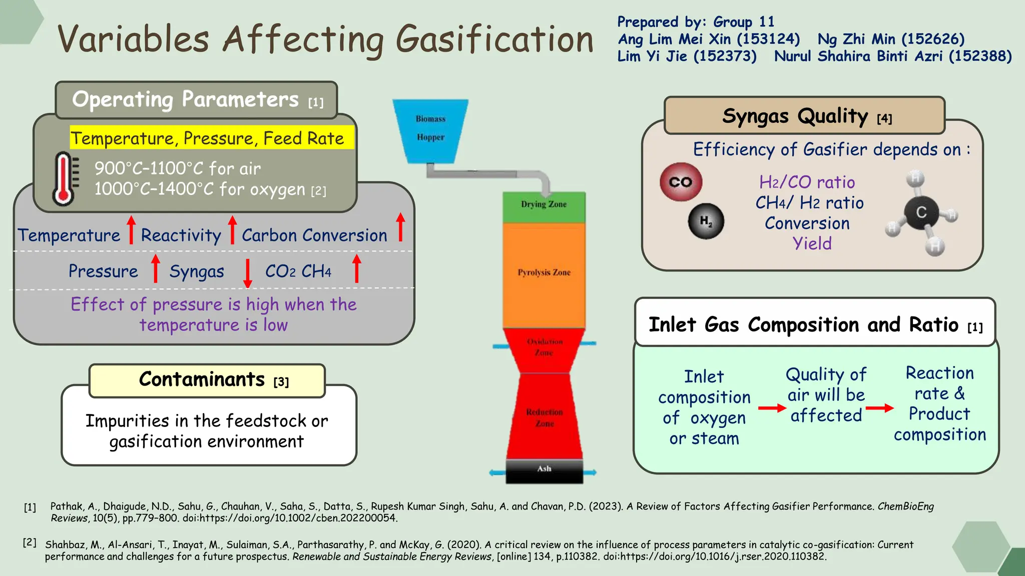 Gasification Technology in Biorefinery.pptx