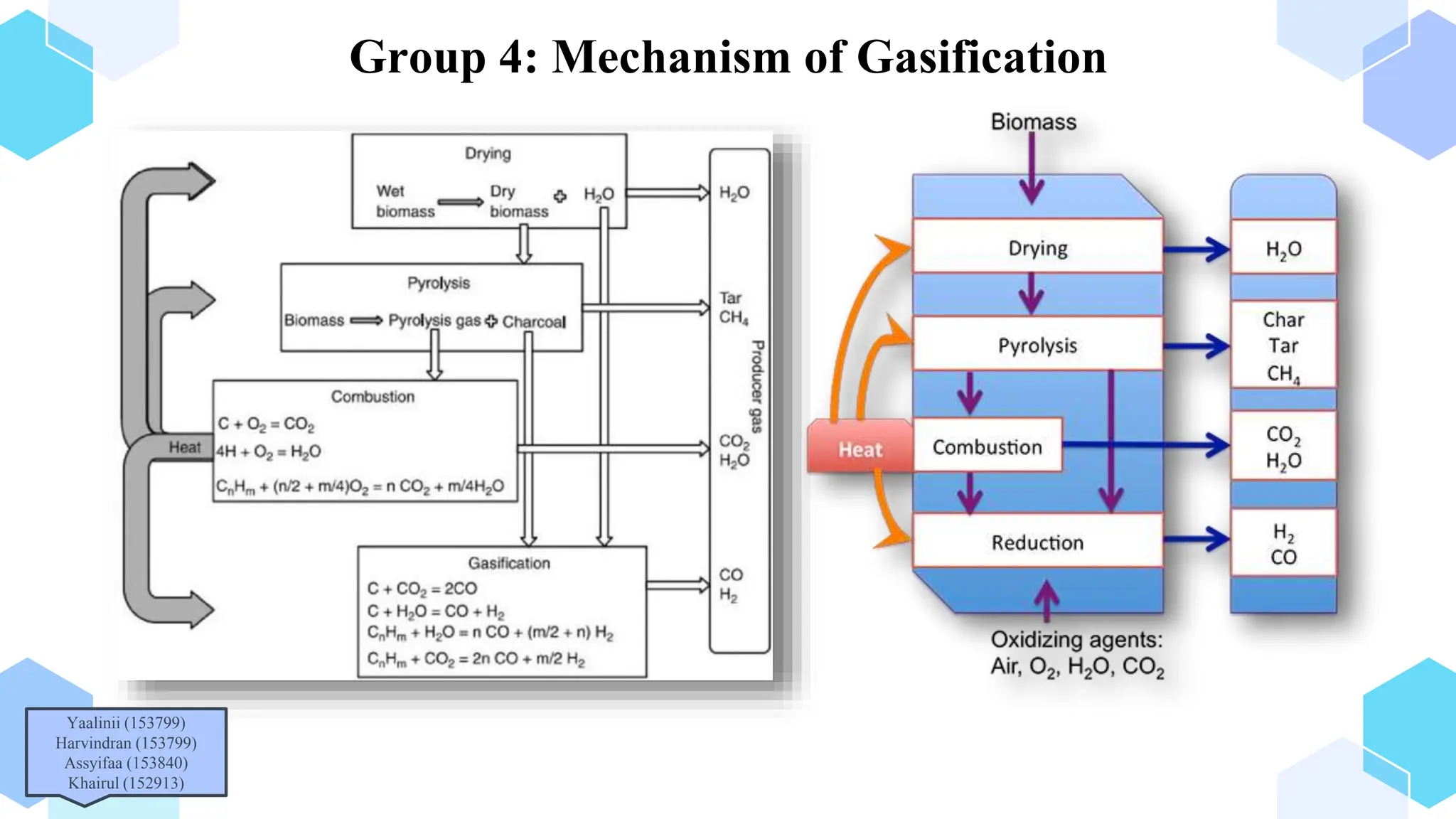 Gasification Technology in Biorefinery.pptx