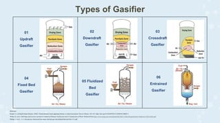 Gasification Technology in Biorefinery.pptx
