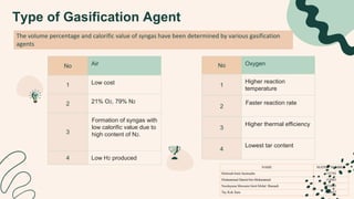 Gasification Technology in Biorefinery.pptx