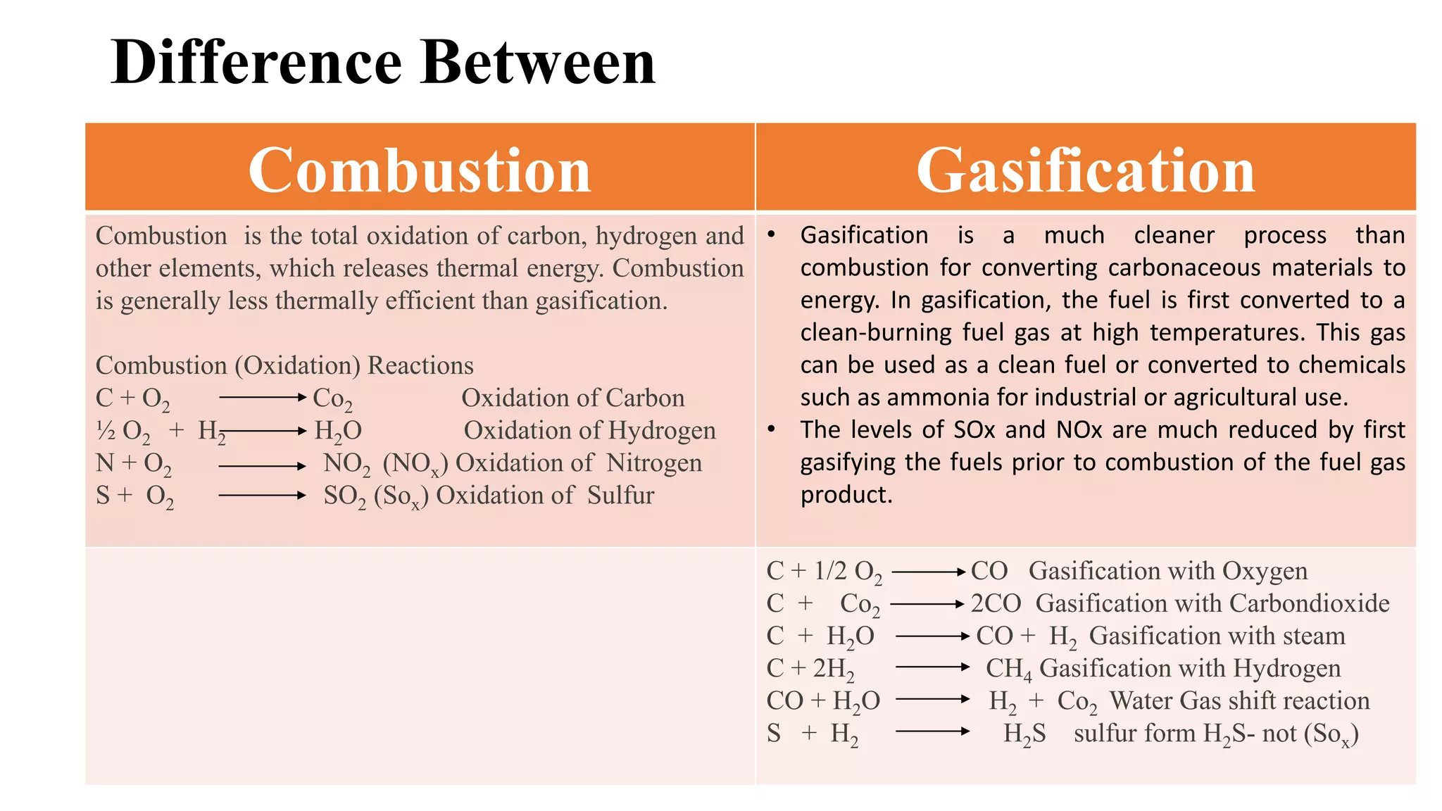 Gasifier Design.pptx