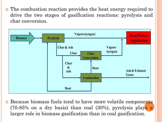 Gasifiers | PDF | Chemistry | Science