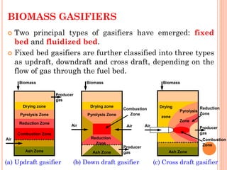 Fixed Bed Gasifier