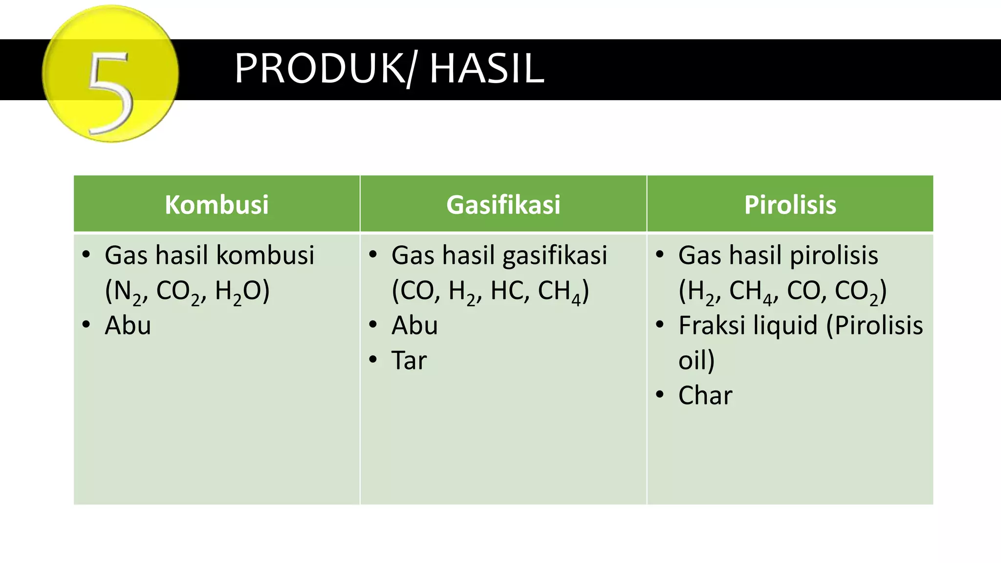 Gasifikasi, Kombusi, Pirolisis | PPTX