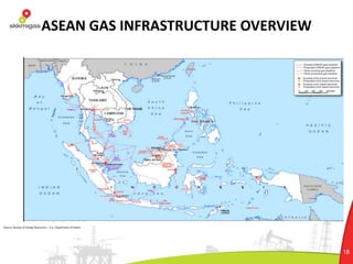 Gas infrastructure development in archipelagic country sampe l. purba | PPT