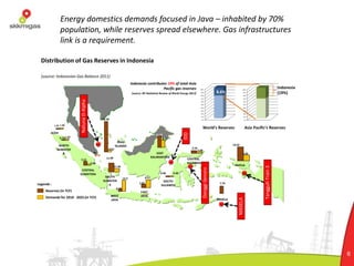 Gas infrastructure development in archipelagic country sampe l. purba ...