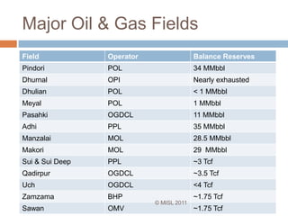 Gas infrastructure in pakistan | PPTX
