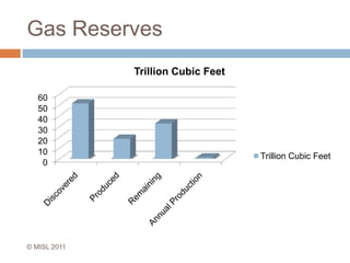 Gas infrastructure in pakistan | PPTX