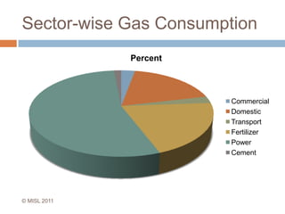 Gas infrastructure in pakistan | PPTX