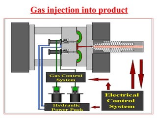 gas_injection_technology..pptbshwysywysysy | PPT