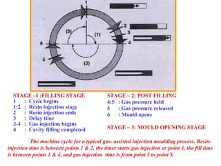 gas_injection_technology..pptbshwysywysysy | PPT