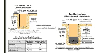 Gas installation | PPTX