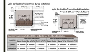 Gas installation | PPTX