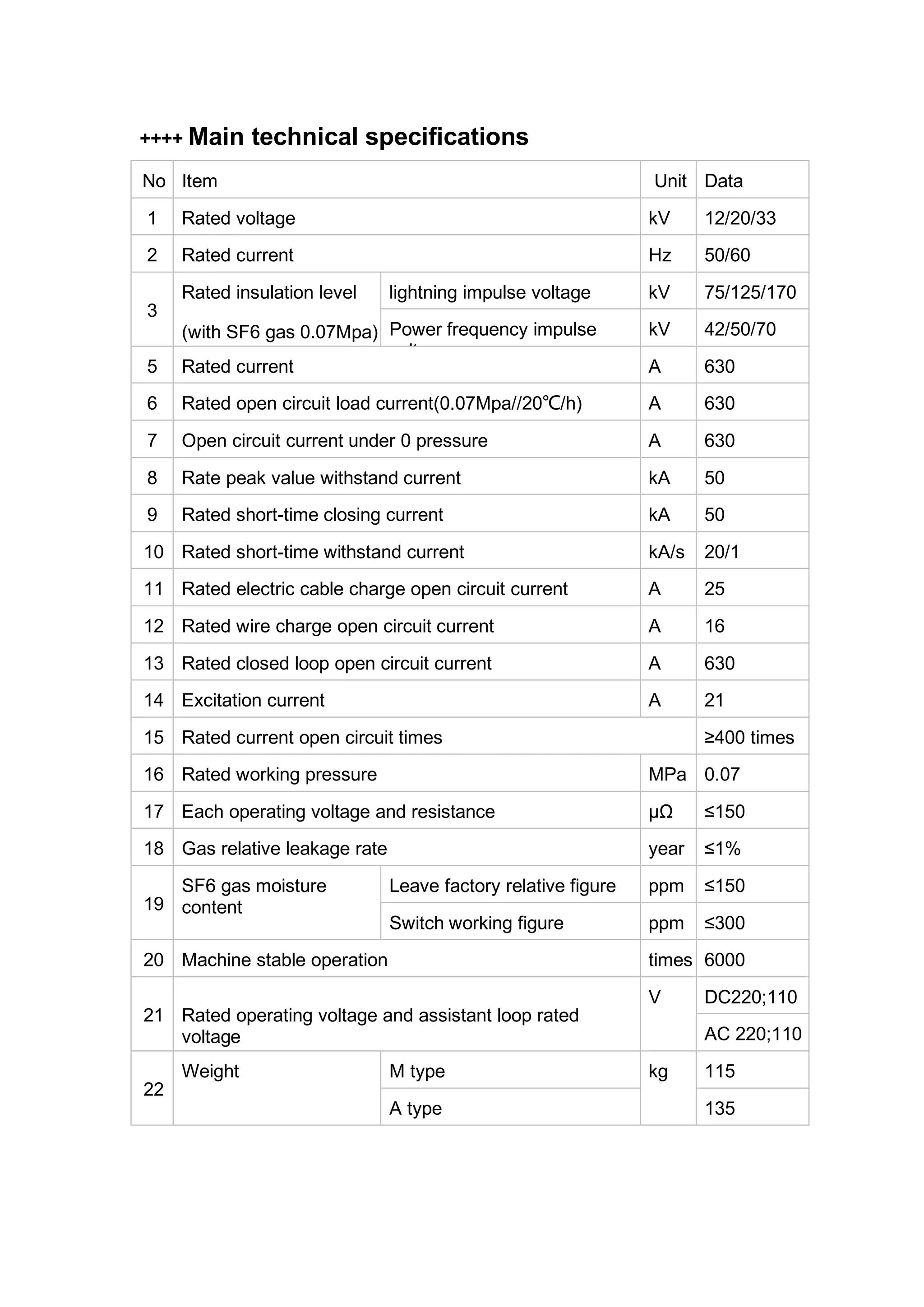 Gas insulated auto sectionalizer | PDF