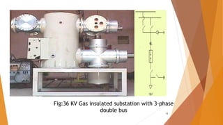 Gas insulated substation | PPTX