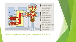 Gas insulated substation | PPTX