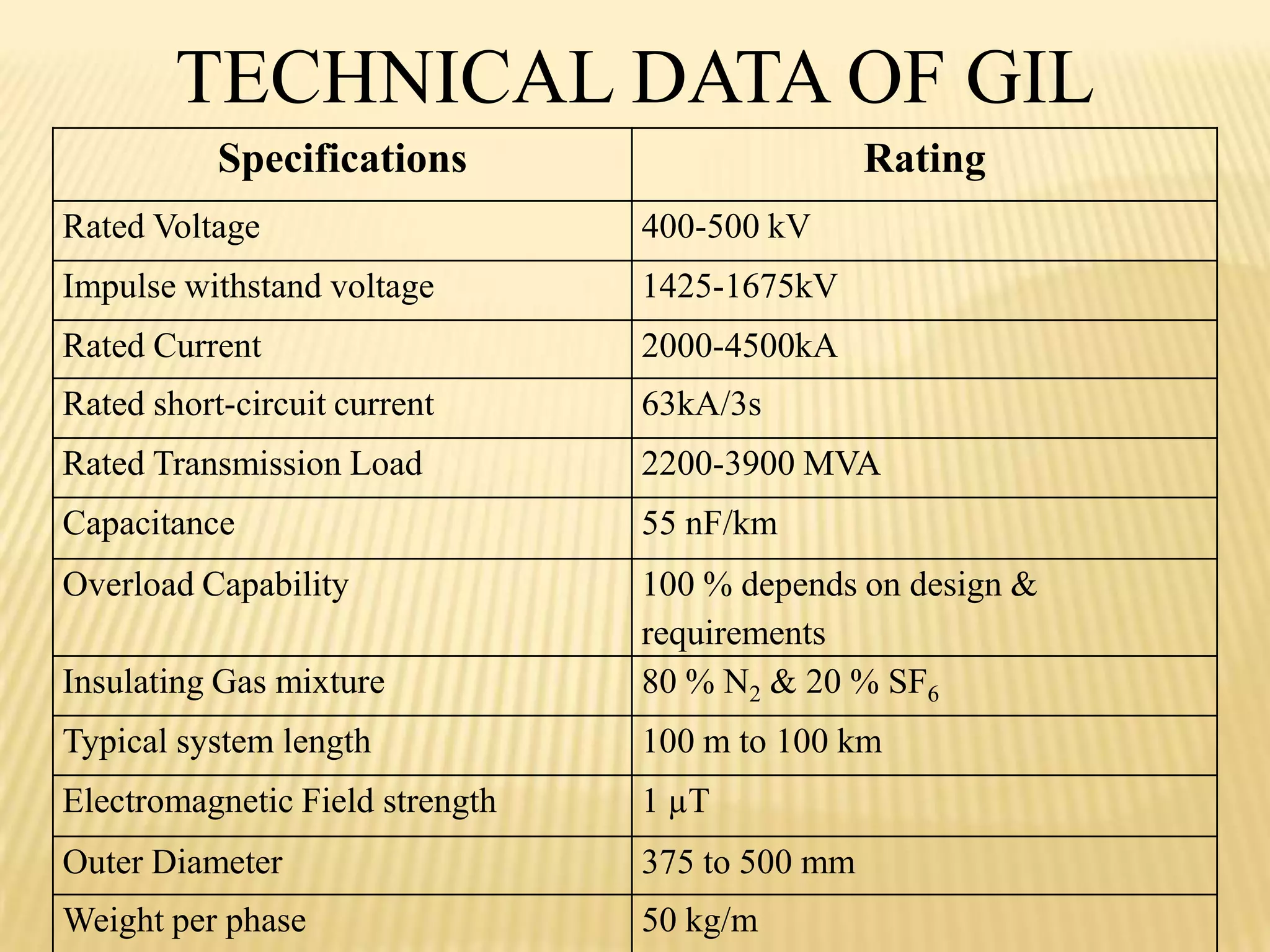 Gas insulated transmission line | PPTX | Physics | Science