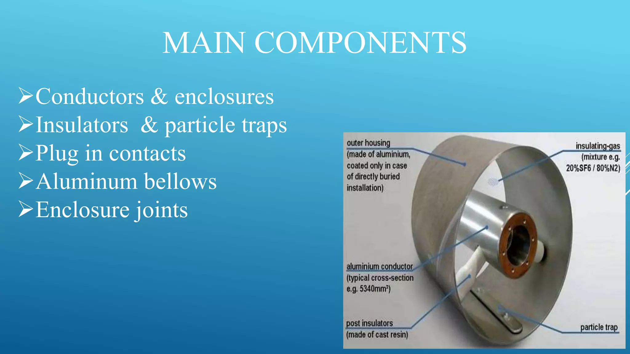 Gas insulated transmission lines | PPTX | Physics | Science