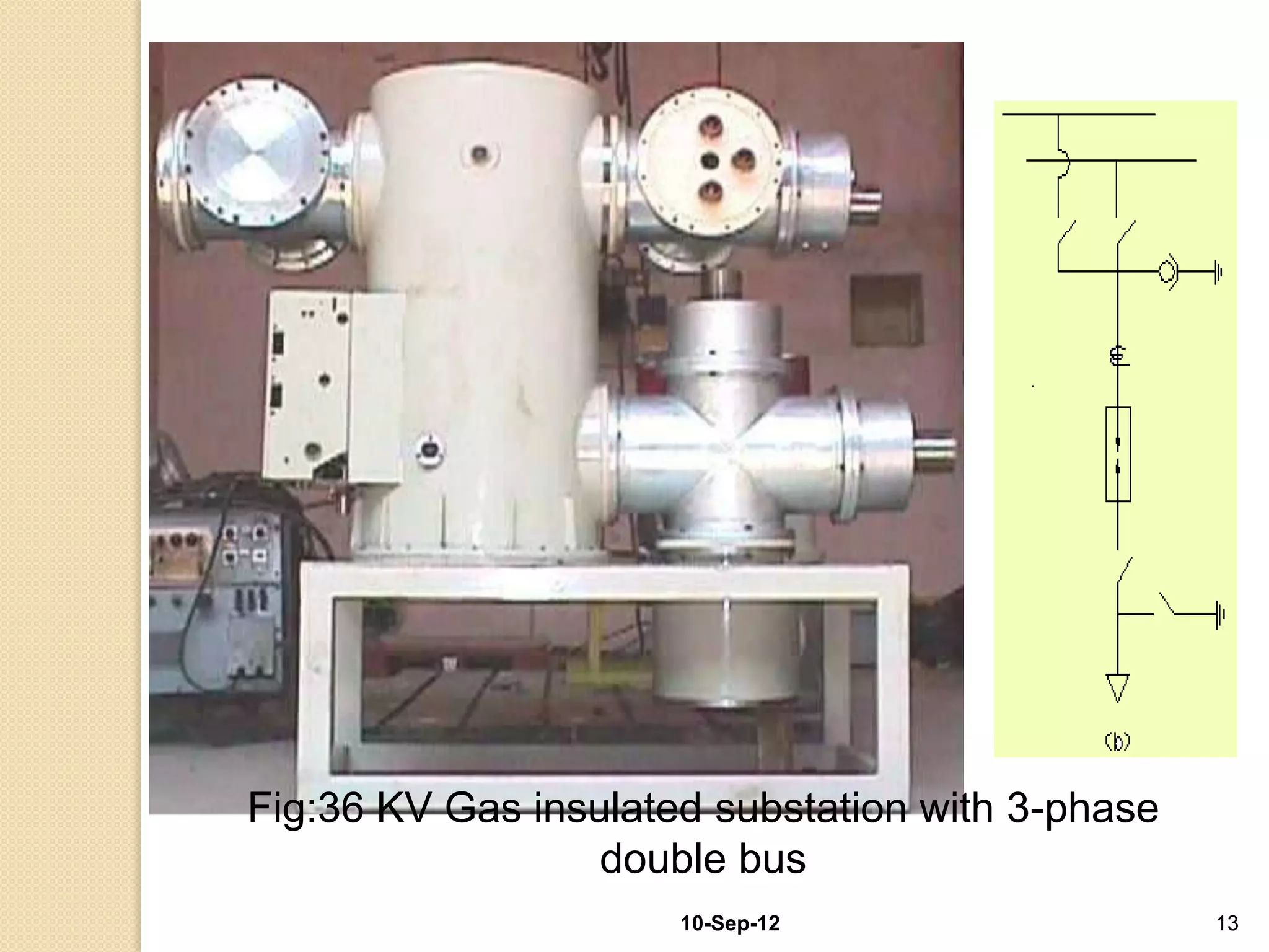 Gas insulated substation | PPTX