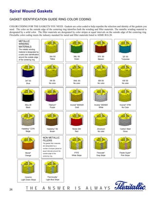 Gasket design criteria | PDF