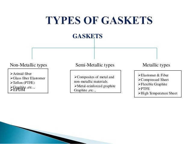 Gaskets