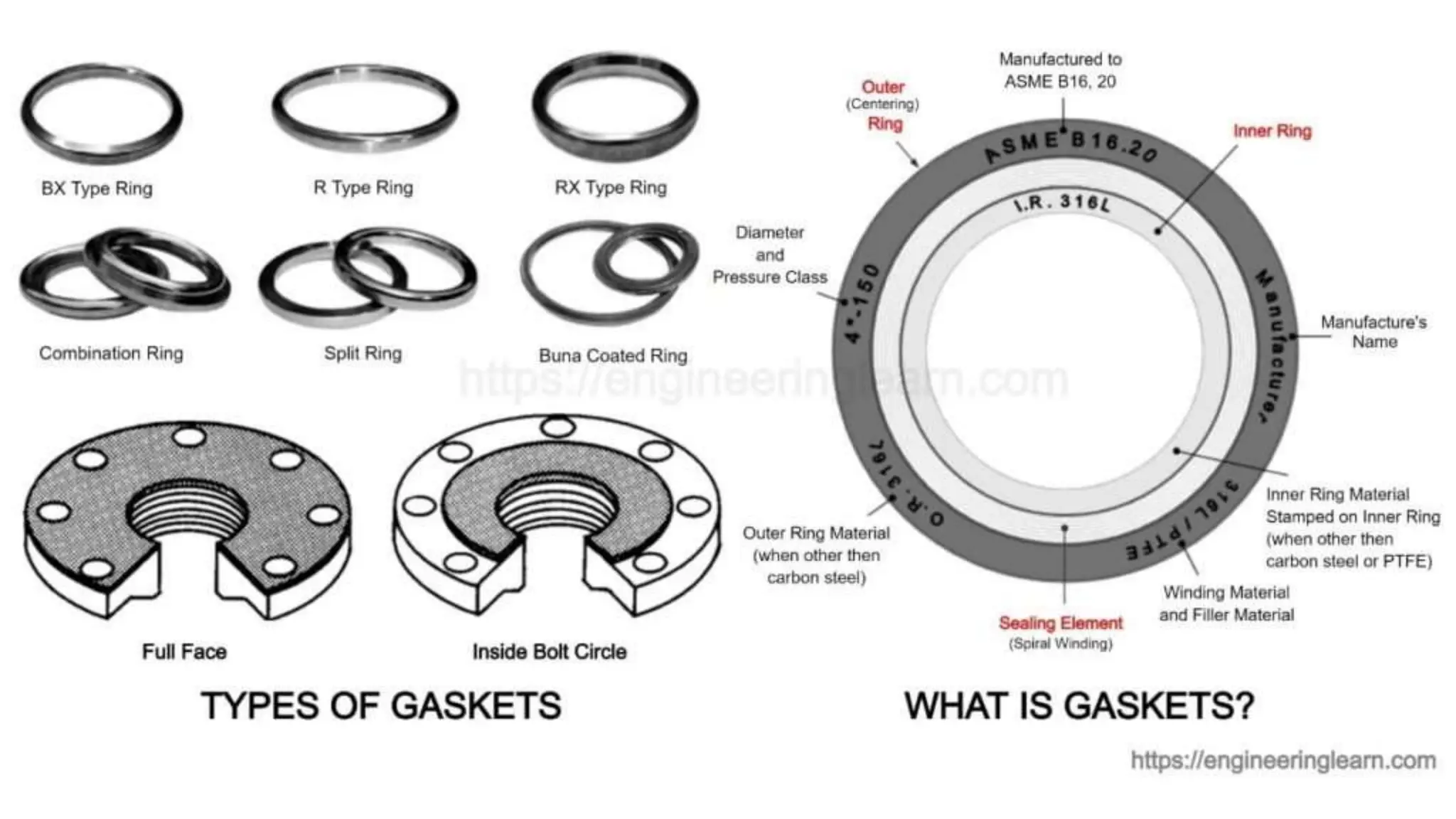 Gaskets.pptx