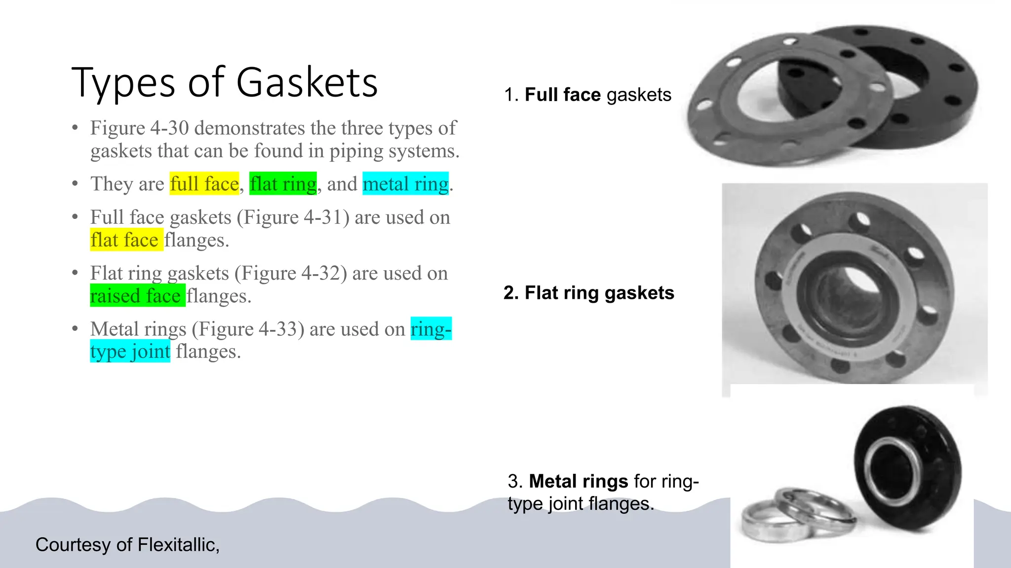 Gaskets.pptx