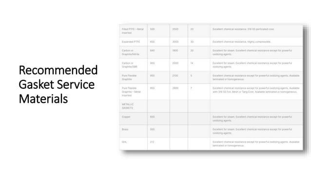Gaskets.pptx | Physics | Science