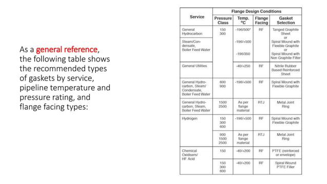 Gaskets.pptx | Physics | Science