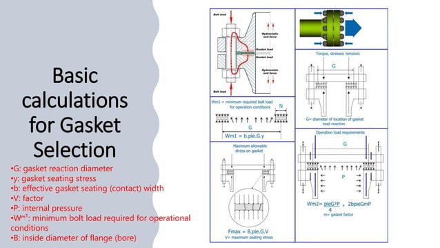 Gaskets.pptx | Physics | Science