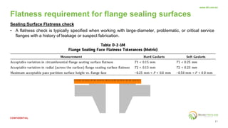 Gaskets, types, construction, and application usage | PPTX