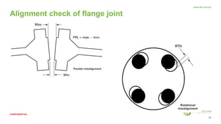 Gaskets, types, construction, and application usage | PPTX