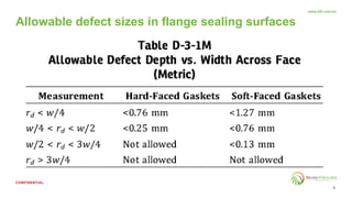 Gaskets, types, construction, and application usage | PPTX