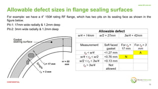 Gaskets, types, construction, and application usage | PPTX