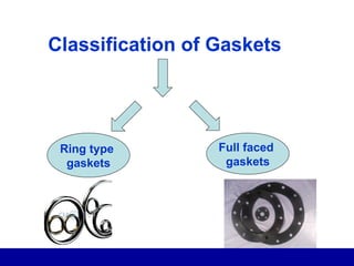 gaskets-basics types of gaskets and it's uses.ppt