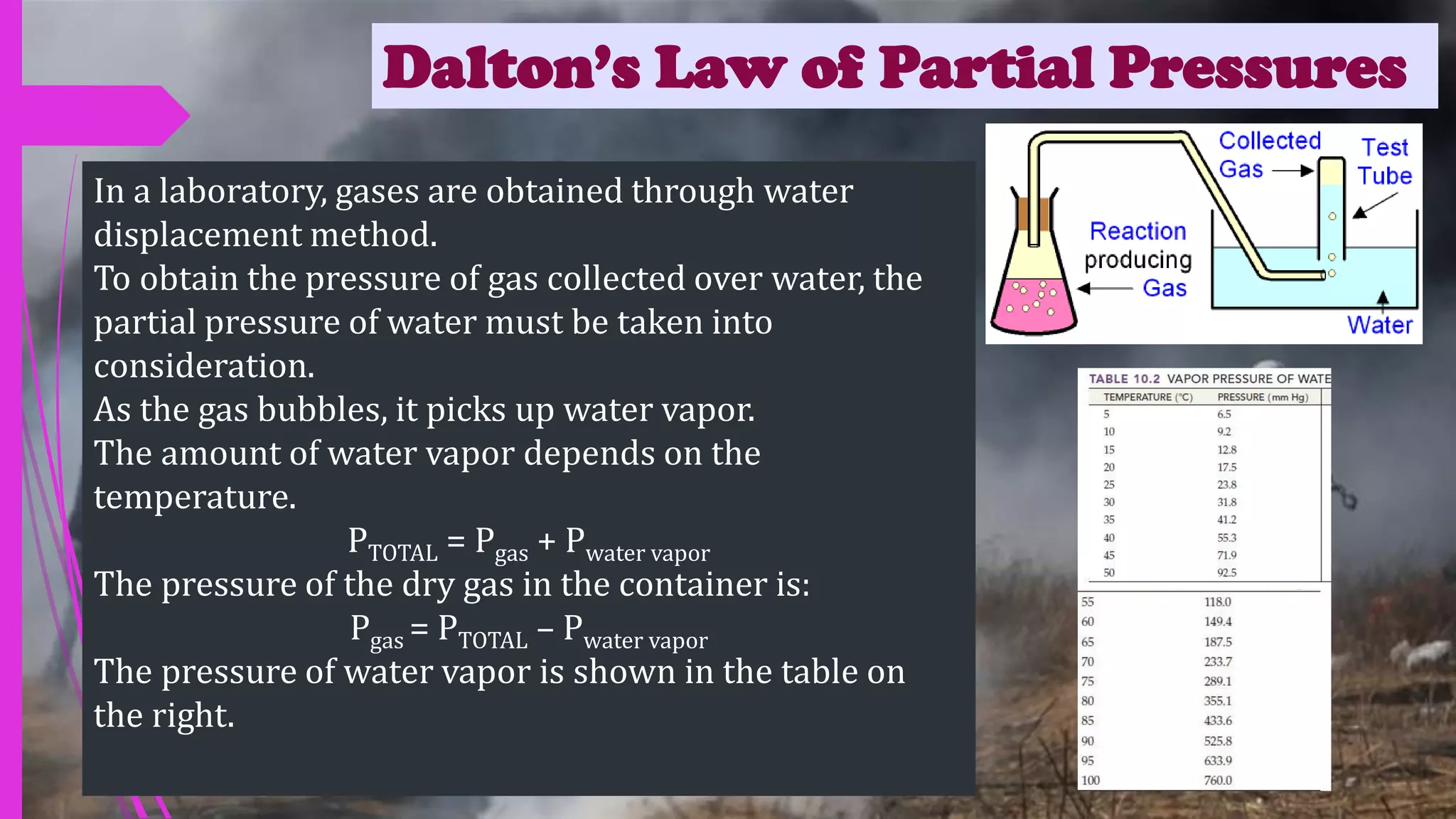 Basic Chemistry: Gas law | PDF