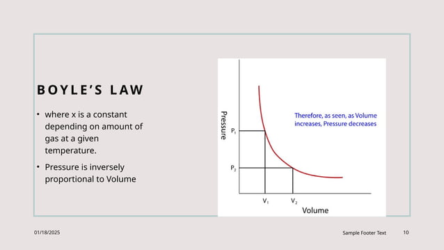 Grade 10 Science - Chemistry - Gas Laws | PPTX