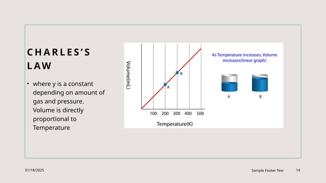 Grade 10 Science - Chemistry - Gas Laws | PPTX