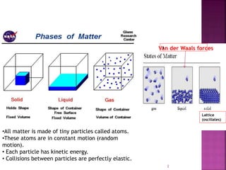 Gas law | PPTX