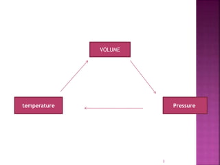 Gas law | PPT