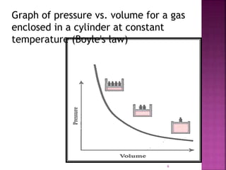Gas law | PPTX