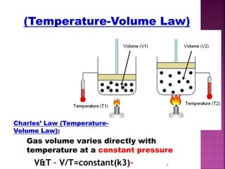Gas law | PPT