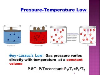 Gas law | PPTX