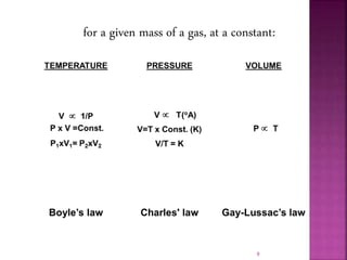 Gas law abdeljawad copy | PPTX