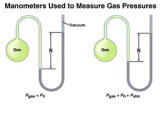 Gas law and partial pressures | PPT