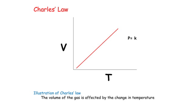 GAS LAW (Boyles, Charles and Gay Lussac).pptx